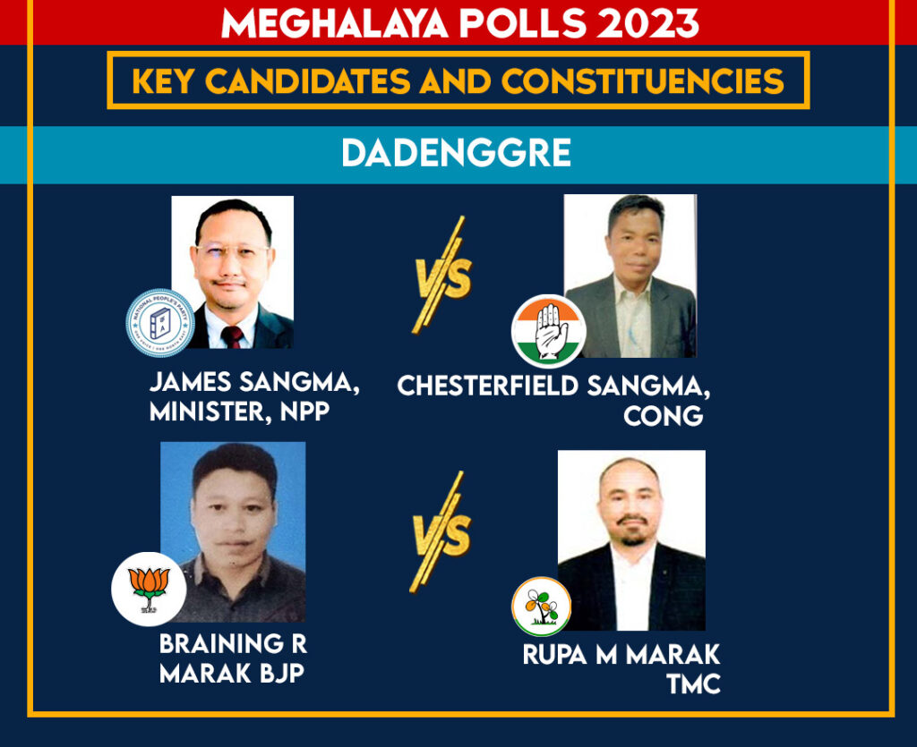 Key Candidates: James Pangsang Kongkal Sangma (NPP) - Dadenggre ...
