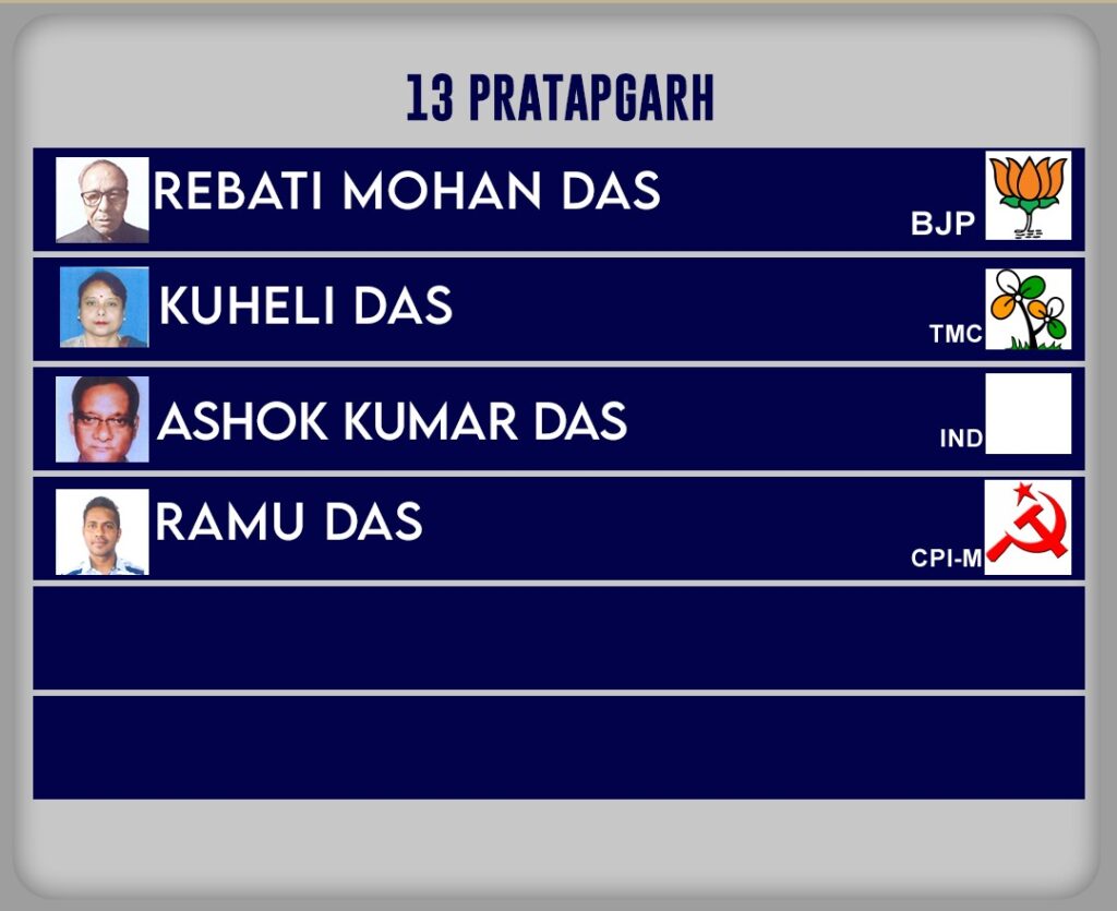 Pratapgarh Constituency & Candidates contesting the 2023 Assembly ...