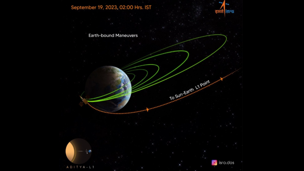 ISRO’s solar mission successfully performs another manoeuvre, craft on ...