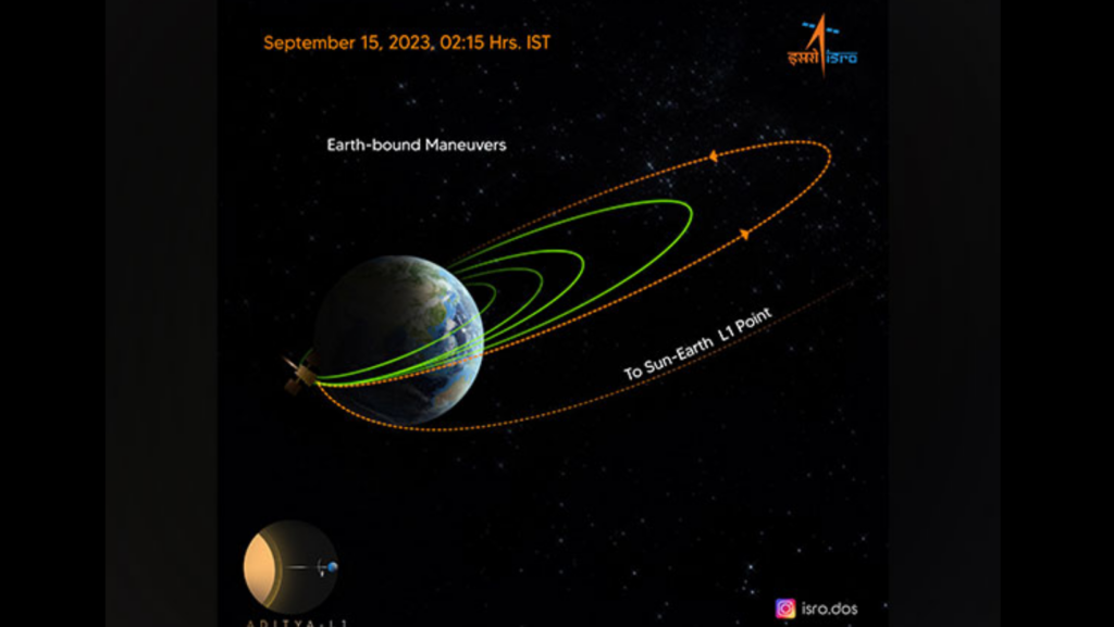 Aditya-L1 performs 4th Earth-bound manoeuvre successfully