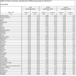 5 Northeast States In List of Top 10 States of India with Highest ...